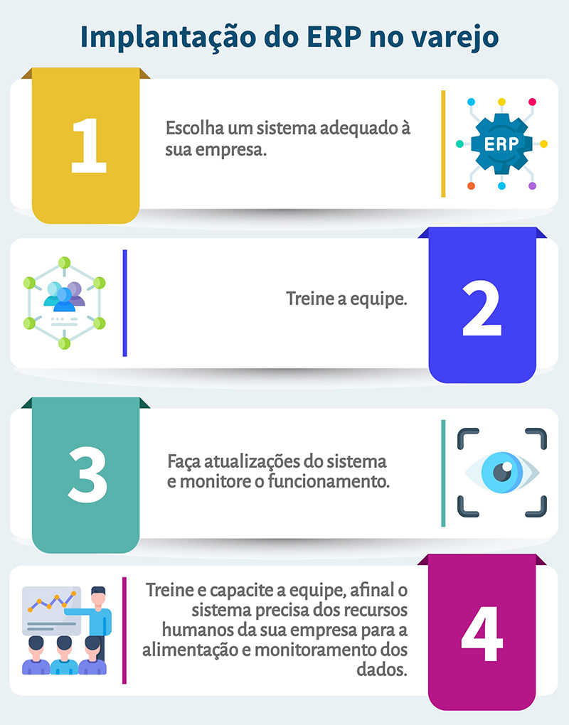 Quando o varejo precisa de ERP? - Sebrae